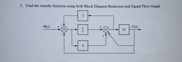 Solved 3. Find the transfer function using both Block | Chegg.com