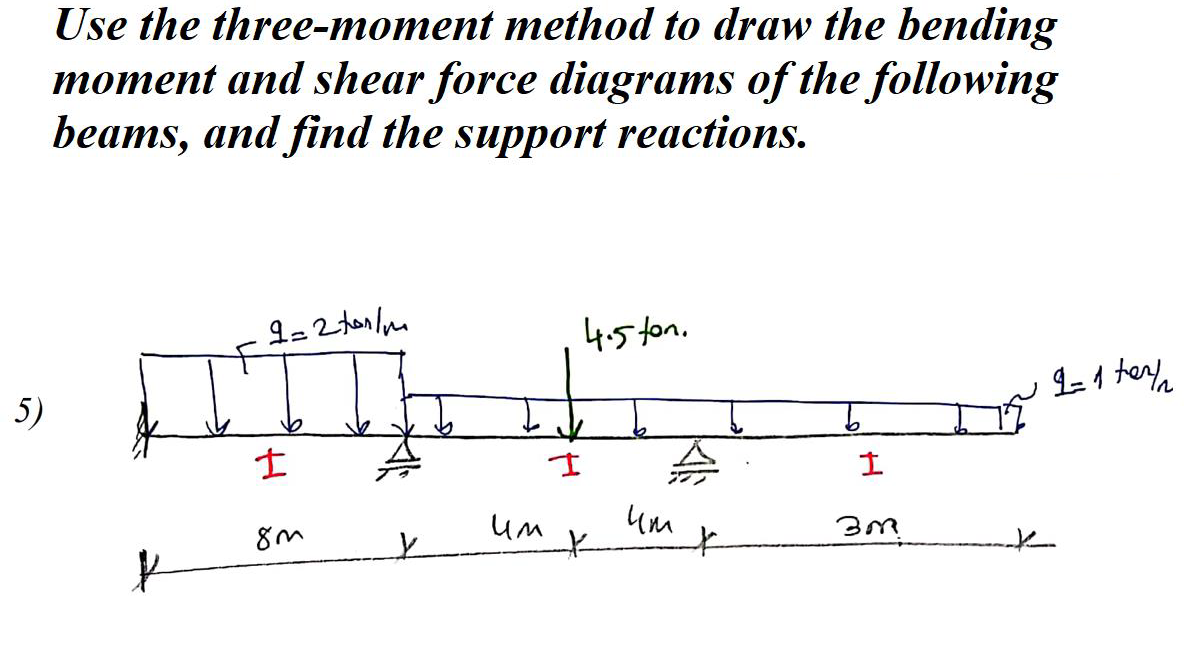 Solved Use the three-moment method to draw the bending | Chegg.com