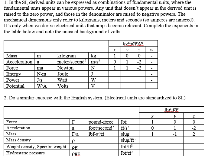 Solved 1. In the SI, derived units can be expressed as | Chegg.com