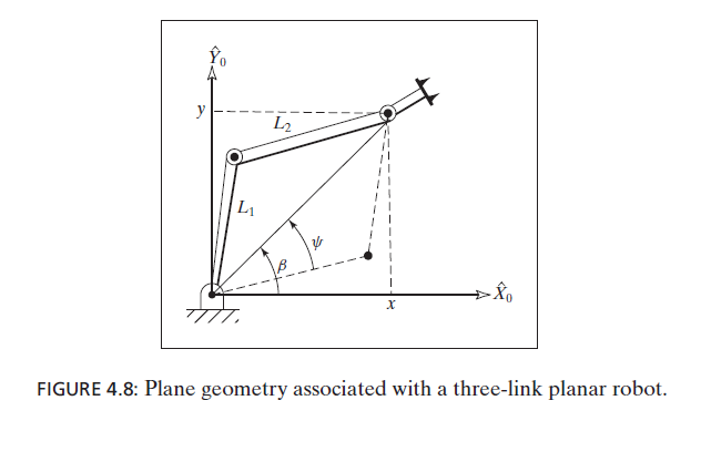 Solved MATLAB EXERCISE 4 This exercise focuses on the | Chegg.com