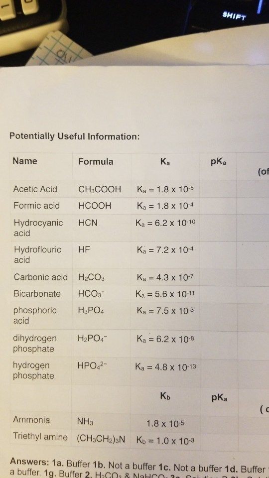 Solved 6. Describe how you would prepare a 250.0 mL buffer | Chegg.com
