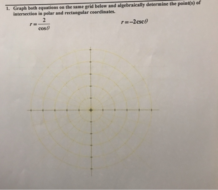 Solved Graph both equations on the same grid below and | Chegg.com