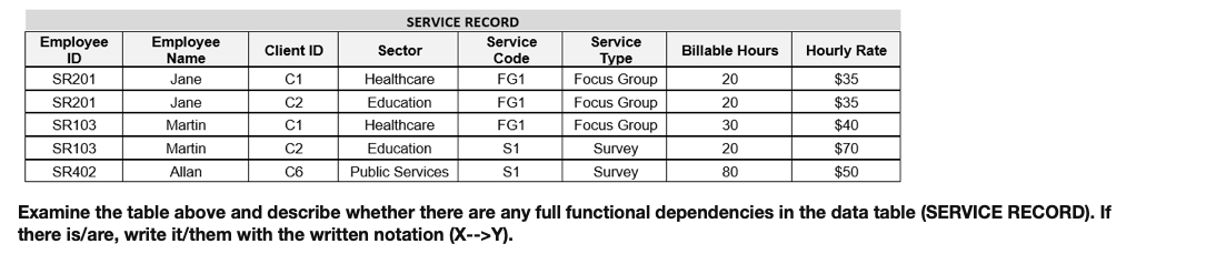 Solved List any full, partial, or transitive dependencies. | Chegg.com