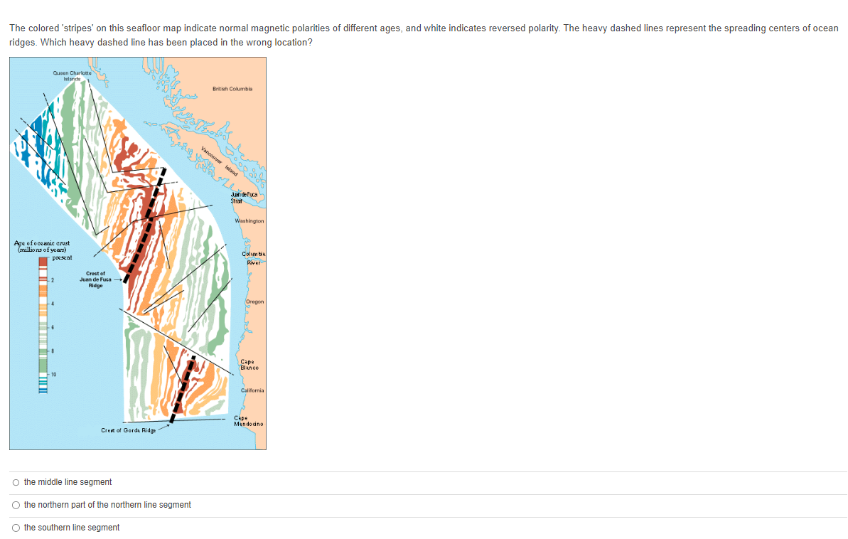 Solved ridges. Which heavy dashed line has been placed in | Chegg.com