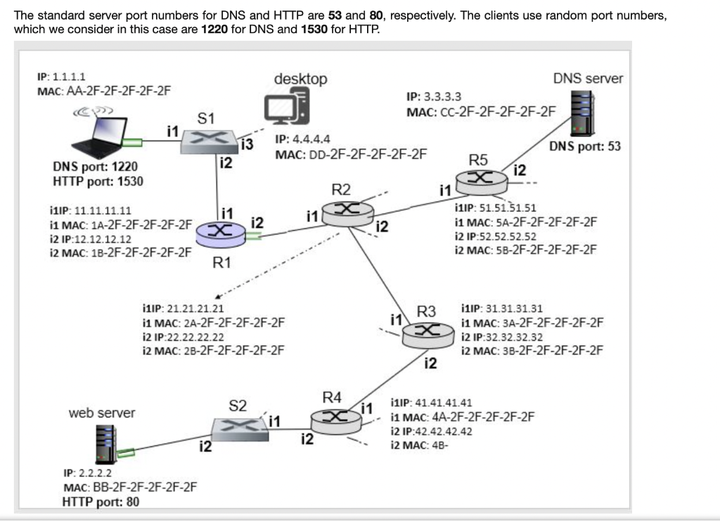 Solved he standard server port numbers for DNS and HTTP are | Chegg.com