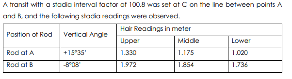 Solved If the stadia constant is 0.381 m, determine the | Chegg.com