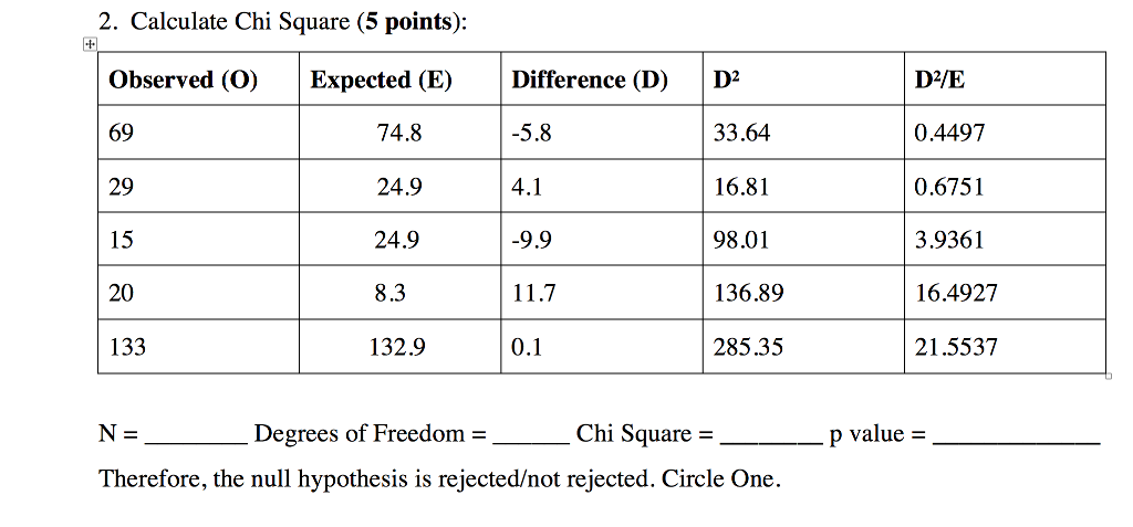 solved-2-calculate-chi-square-5-points-observed-chegg
