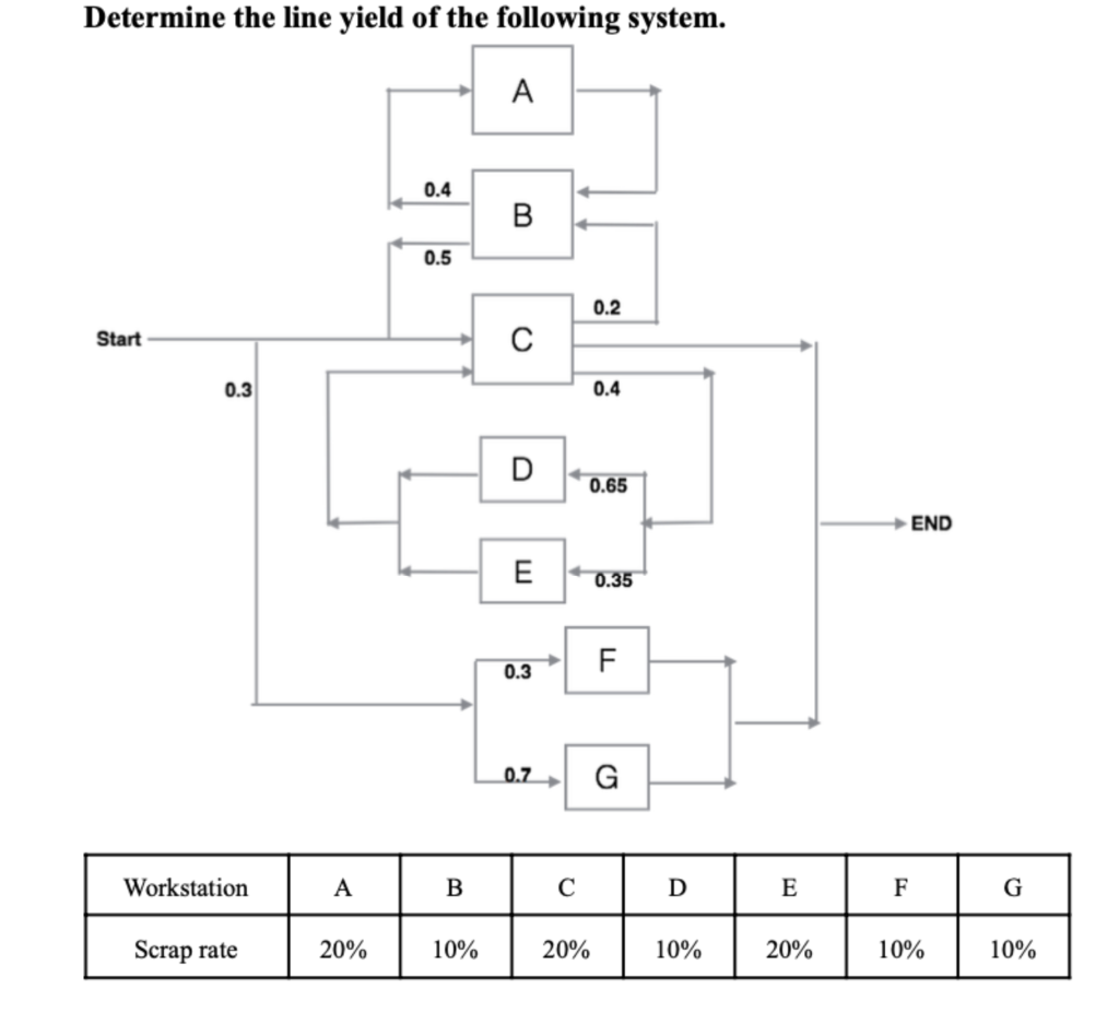 Determine the line yield of the following system. | Chegg.com