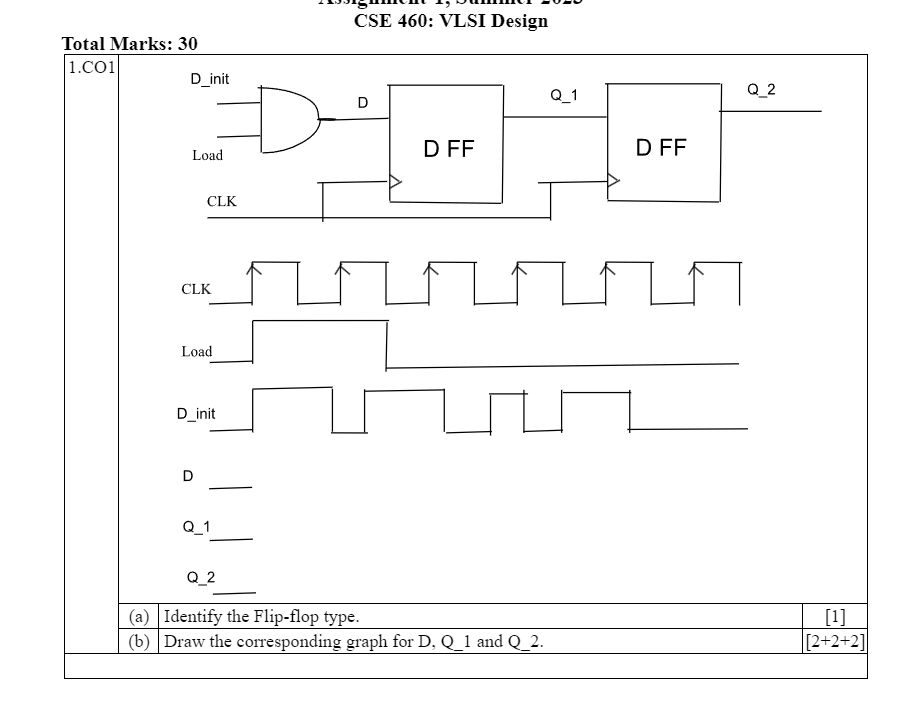 Solved CSE 460: VLSI Design Total Ma] | Chegg.com