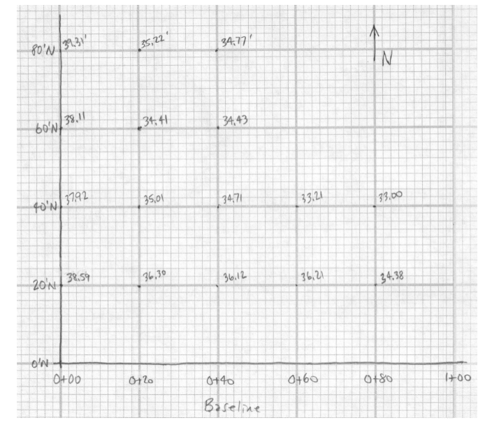 Interpolation in Drawing Contour Lines on a | Chegg.com