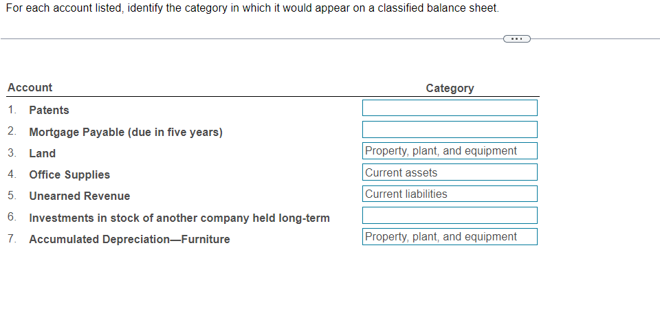 Solved For each account listed, identify the category in | Chegg.com