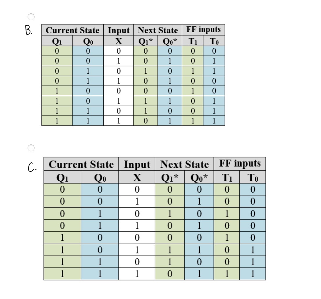 Solved Using T FFs, reconstruct the following state table by | Chegg.com