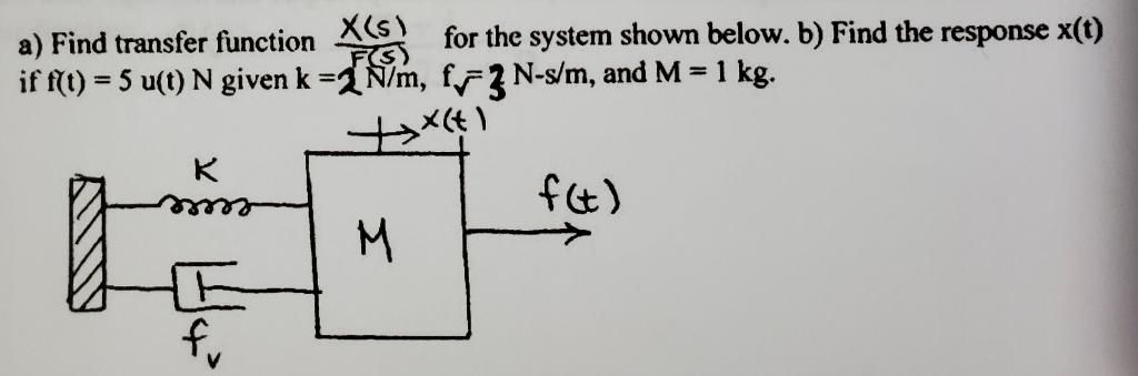 Solved a) Find transfer function (s) for the system shown | Chegg.com