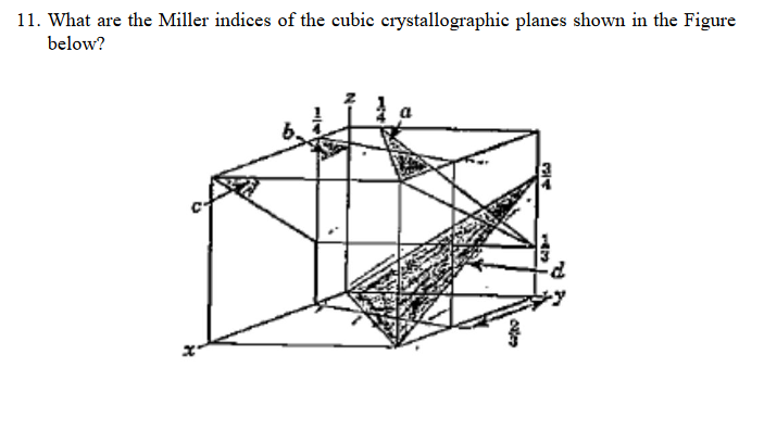 Solved 11. What are the Miller indices of the cubic | Chegg.com