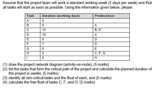 Solved Assume that the project team will work a standard | Chegg.com