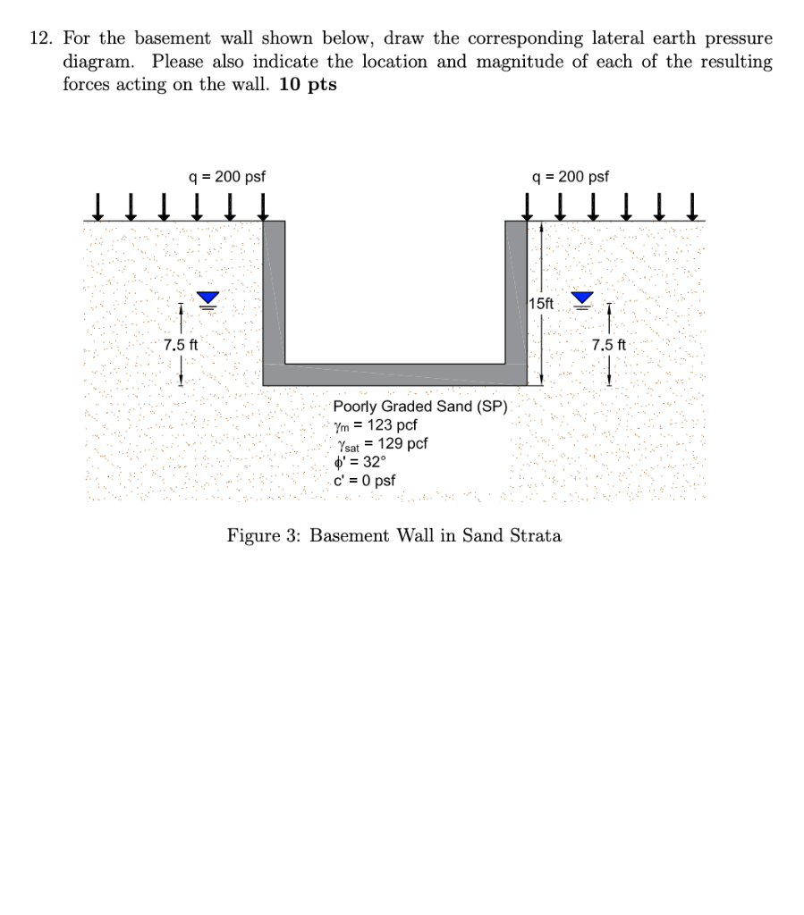 Solved 12. For the basement wall shown below, draw the | Chegg.com