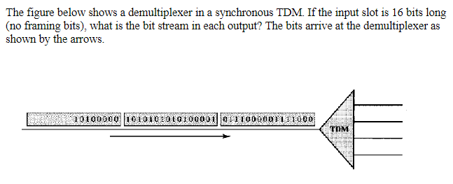 Solved The figure below shows a demultiplexer in a | Chegg.com