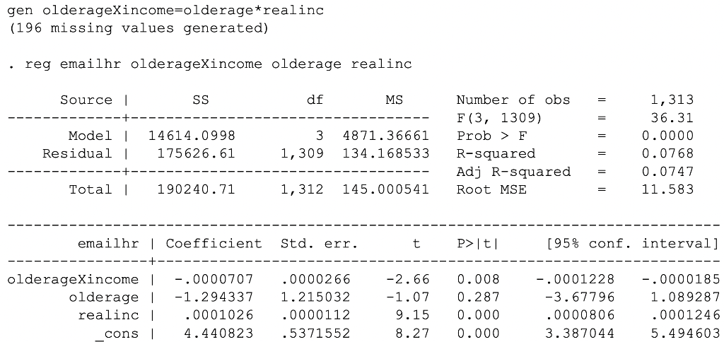 Solved emailhr: number of hours spent on email per | Chegg.com