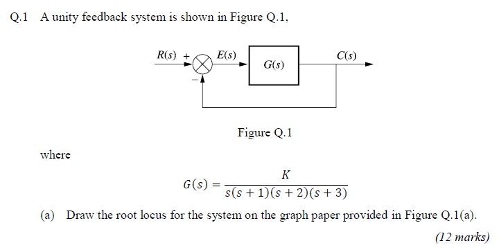 Solved Q.1 A unity feedback system is shown in Figure Q.1, | Chegg.com
