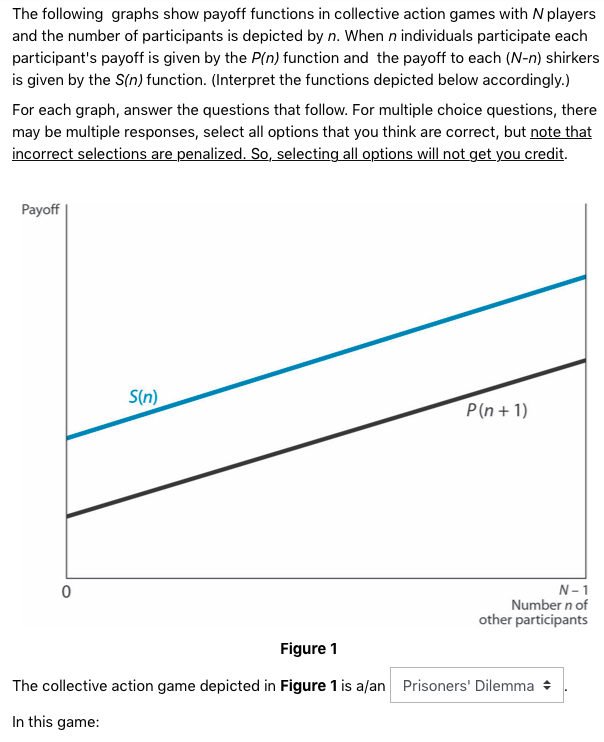 Solved The following graphs show payoff functions in | Chegg.com