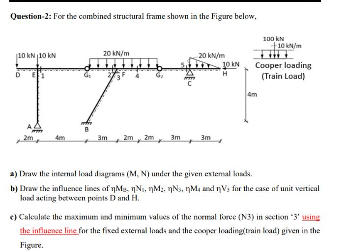 For the combined structural frame shown in the Figure | Chegg.com