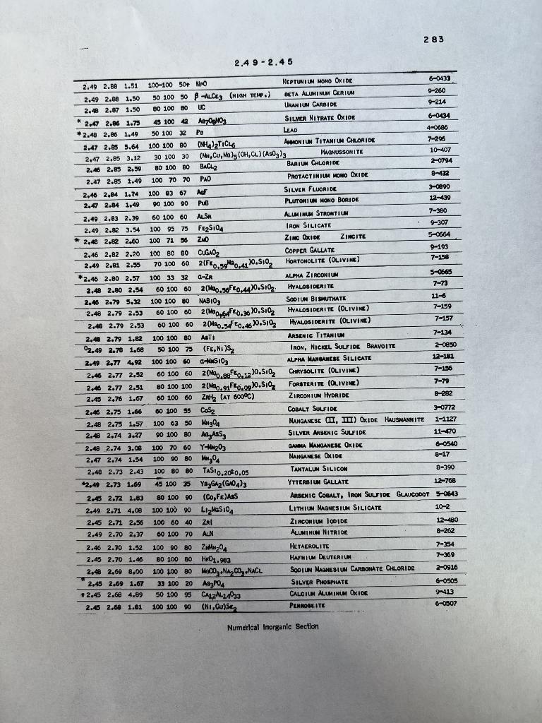 1 Attached Is An X Ray Diffraction Pattern Obtained