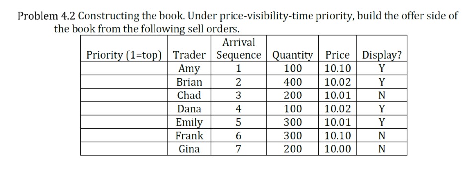 Solved Problem 4.2 Constructing the book. Under | Chegg.com