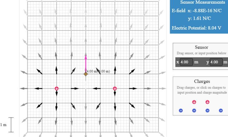 Solved Sensor Measuremen E-field x: -1.61 N/C y: −0.804 N/C | Chegg.com