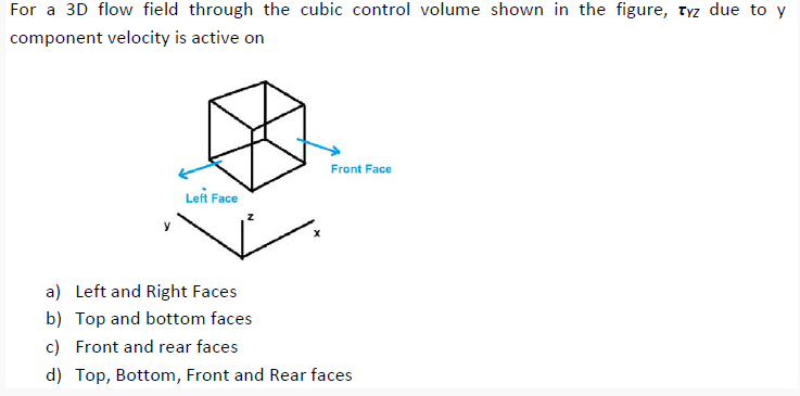 Solved For a 3D flow field through the cubic control volume | Chegg.com
