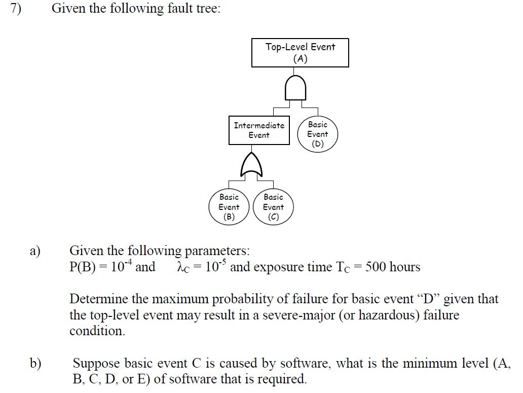 7) Given the following fault tree: Top-Level Event | Chegg.com