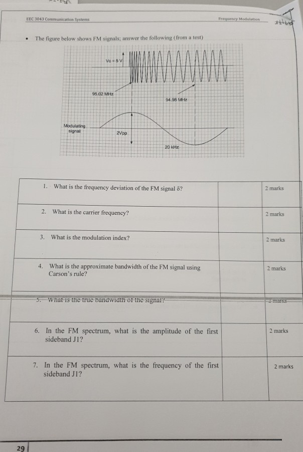 Solved EEC 3043 Communication Systems Prequency Modulation • | Chegg.com