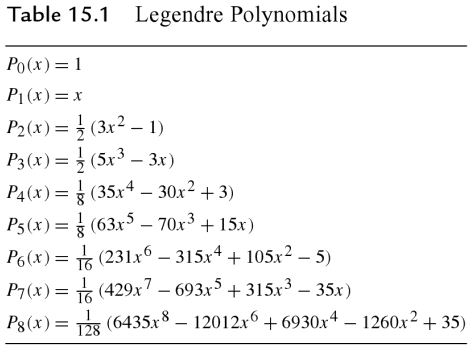 Solved Verify for some of the tabulated Legendre polynomials | Chegg.com