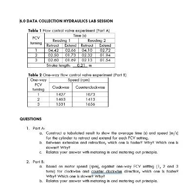 Solved 6.0 DATA COLLECTION HYDRAULICS LAB SESSION Table 1 | Chegg.com