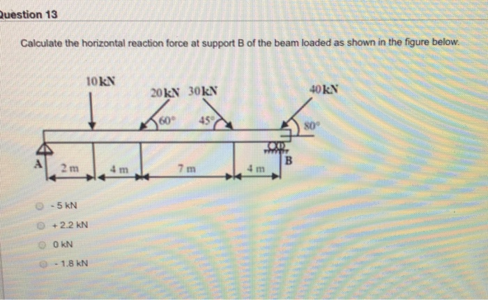 Solved Question 13 Calculate the horizontal reaction force | Chegg.com