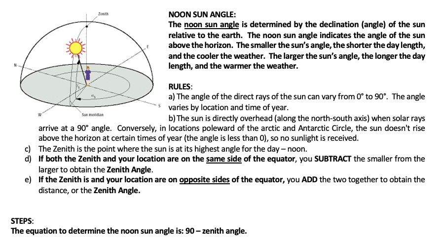 Solved Zen ។ NOON SUN ANGLE: The noon sun angle is | Chegg.com