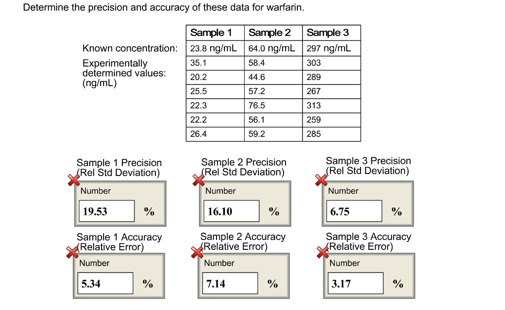 Solved Determine the precision and accuracy of these data | Chegg.com