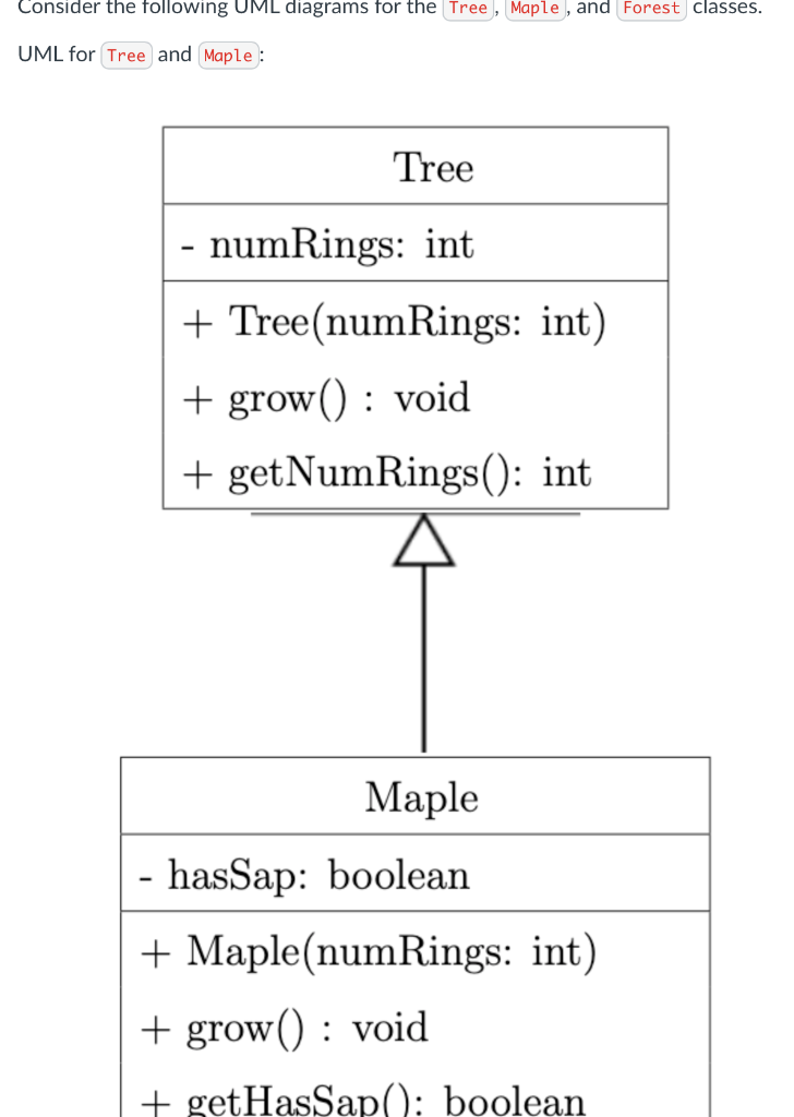 Solved Consider the following UML diagrams for the Tree, | Chegg.com