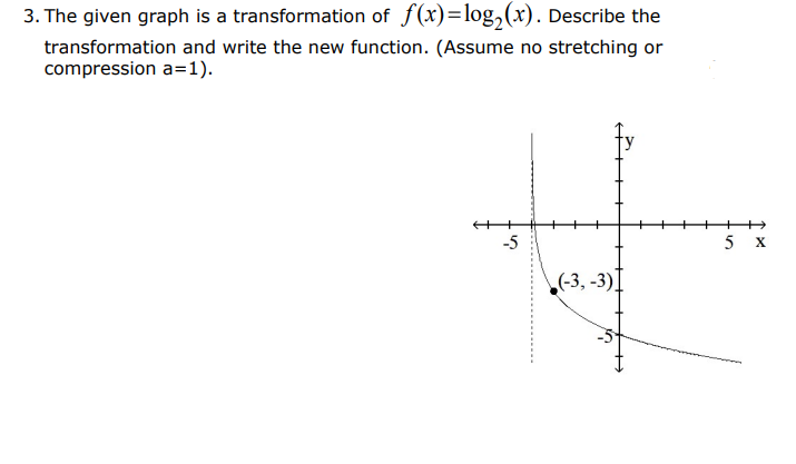 Solved 3. The given graph is a transformation of f(x)=log2 | Chegg.com