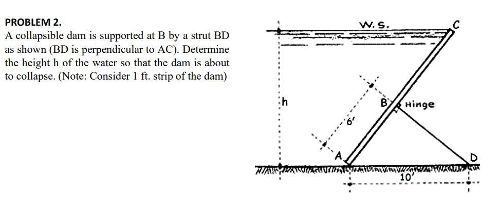 Solved PROBLEM 2. A collapsible dam is supported at B by a | Chegg.com