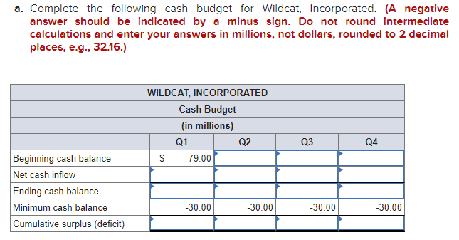 a. Complete the following cash budget for Wildcat, | Chegg.com