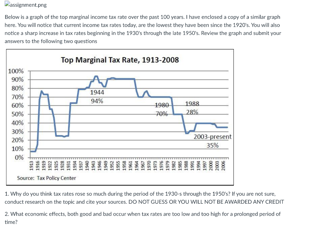 assignment.png Below is a graph of the top marginal | Chegg.com