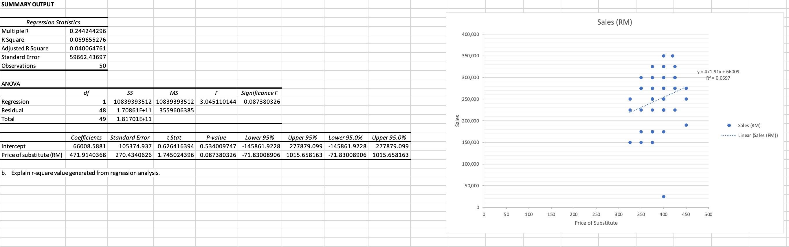 Solved SUMMARY OUTPUT Regression Statistics Multiple R R | Chegg.com