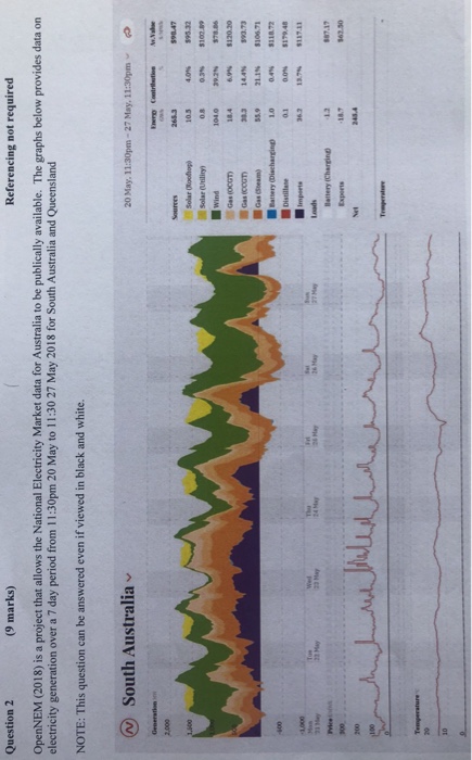 Solved b. Use the data provided in the graphs to complete | Chegg.com
