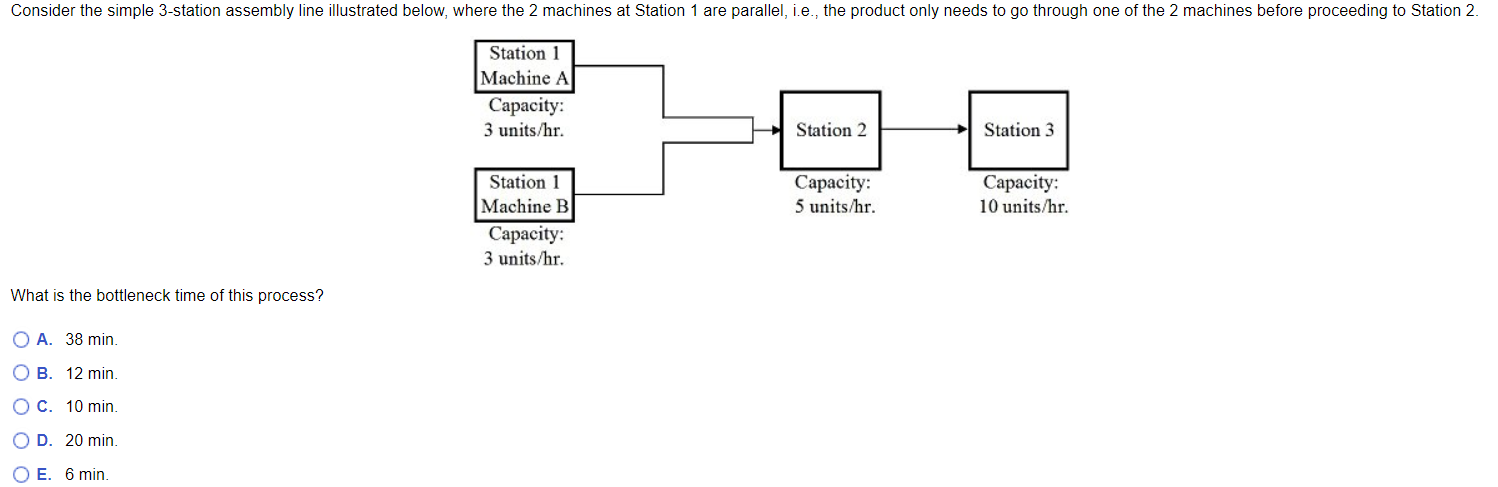 Solved What is the bottleneck time of this process? A. 38 | Chegg.com