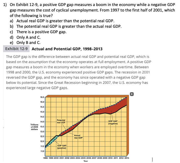 Solved 1) On Exhibit 12-9, a positive GDP gap measures a | Chegg.com