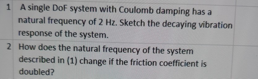 Solved 1 A single DoF system with Coulomb damping has a | Chegg.com