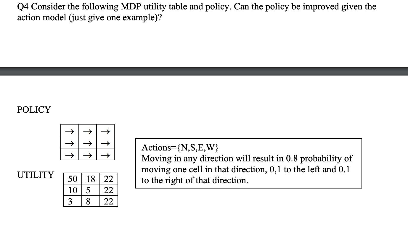 Solved Q4 Consider the following MDP utility table and | Chegg.com