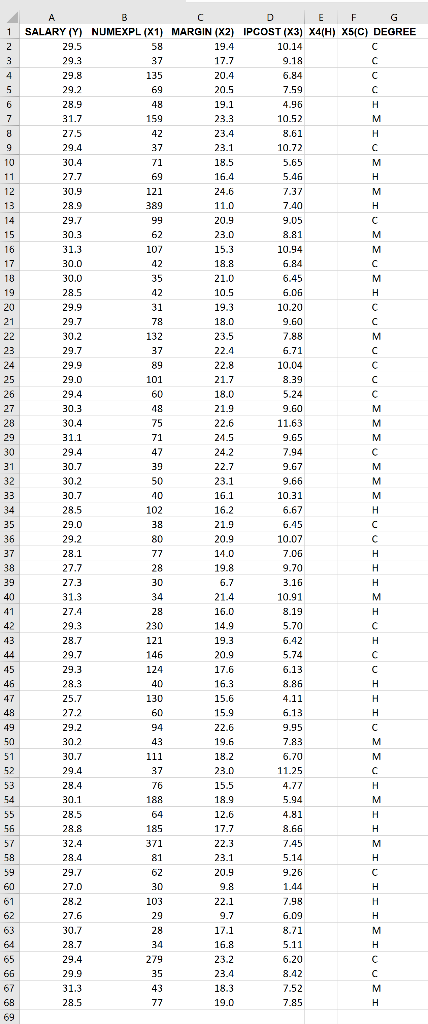 Solved SUMMARY OUTPUT Simple Linear Regression R Squared | Chegg.com