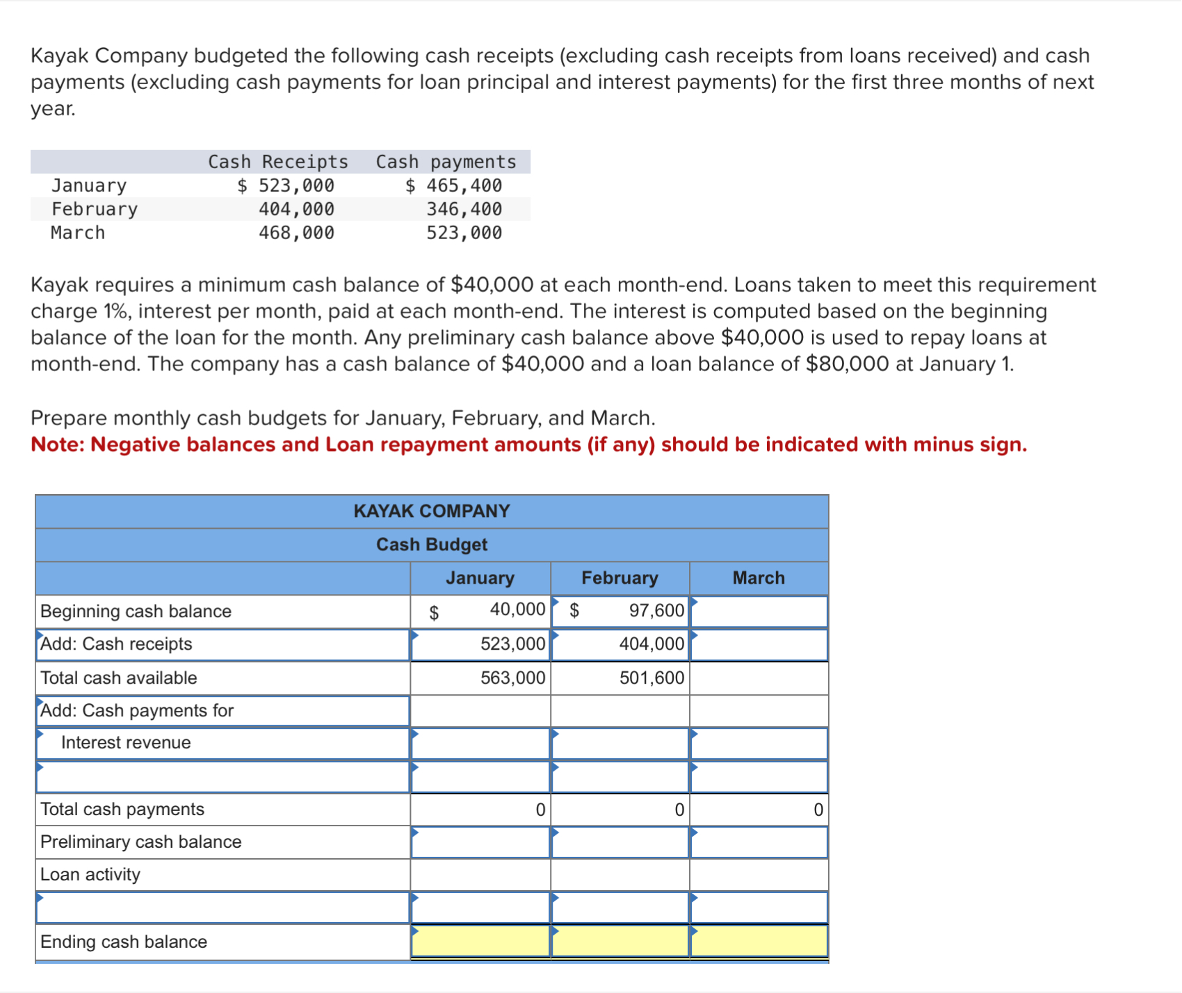Solved Kayak Company budgeted the following cash receipts | Chegg.com Solved Kayak Company budgeted the following cash receipts | Chegg.com