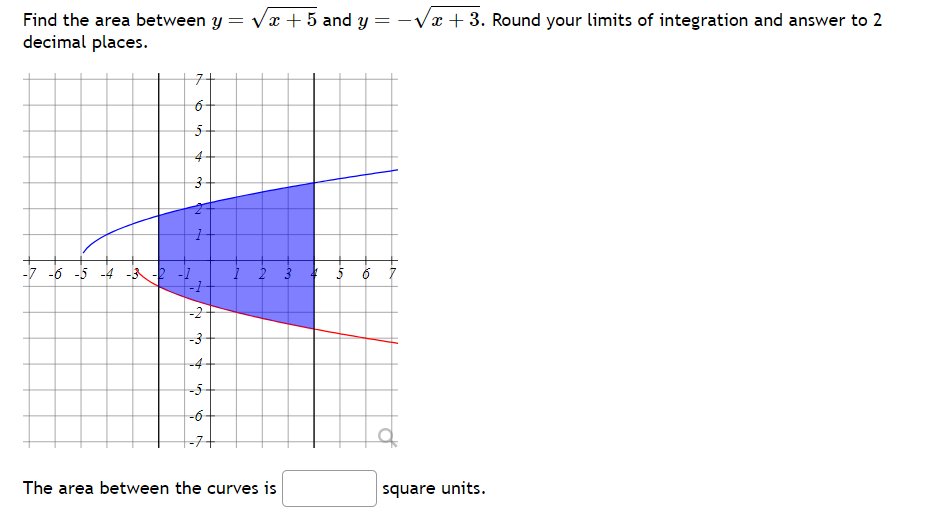 Solved Find the area between y=x+5 and y=−x+3. Round your | Chegg.com